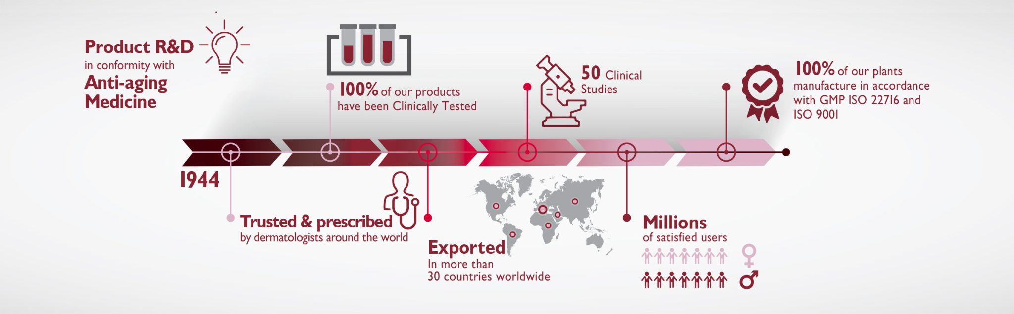 Foltène®PHARMA complete scientific care for hair, eyelashes and nails ...